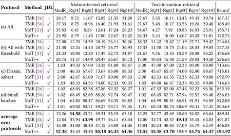 Joint Dataset Learning And Cross Consistent Regularization For Text To