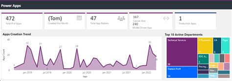 [coe Starter Kit Bug] Issue Title · Issue 2675 · Microsoft Coe Starter Kit · Github