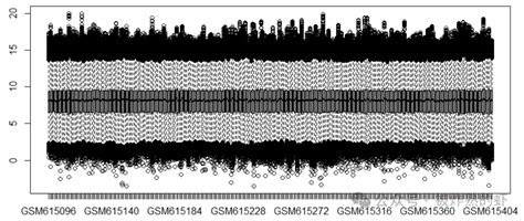 画 Boxplot 箱子图时，没有箱子只有线，什么原因？ 知乎