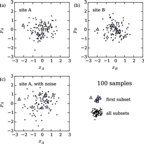 Figure 1 From Detecting Faked Continuous Variable Entanglement Using One Sided Device