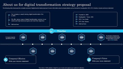 Digital Transformation Strategy Proposal Powerpoint Presentation Slides