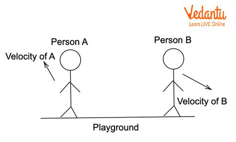 relative velocity in kinematics important concepts and tips for jee