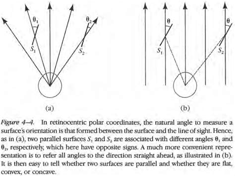 Chapter 5 Representing Shapes For Recognition