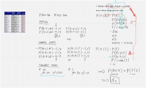 data mining a a 2020 21 [didawiki]