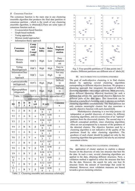 Introduction To Multi Objective Clustering Ensemble Pdf