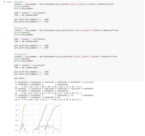 Exploratory Data Analysis On Iris Data Set Using Python By Akash