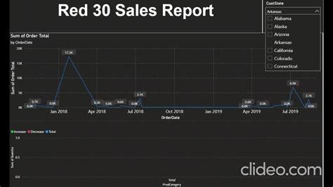 Devansh Singh On Linkedin Microsoftpowerbi Powerbi Dataanalysis Powerbi Datavisualization…