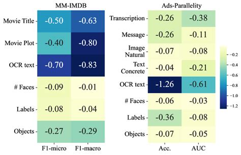 220903126 Dm2s2 Deep Multimodal Sequence Sets With Hierarchical Modality Attention