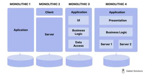 Optimizing Code For Performance Memory Management Profiling And