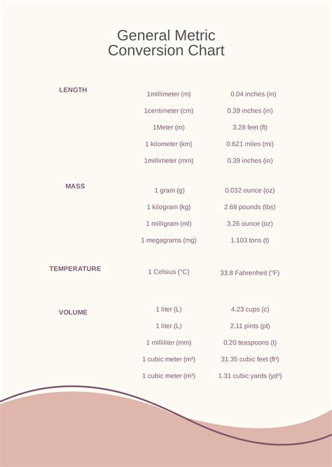 General Metric Conversion Chart In PDF Download Template Net