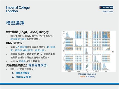 github kevinkuo41 default prediction on lendingclub xgb rf default