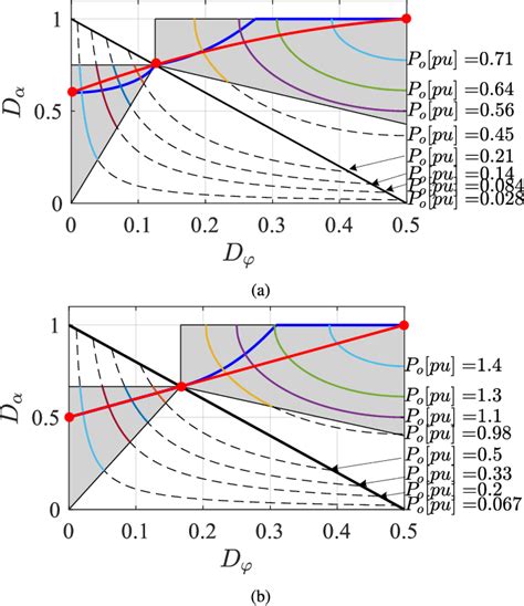 Figure From An Optimized Hybrid Modulation Scheme For Reducing Conduction Losses In Dual