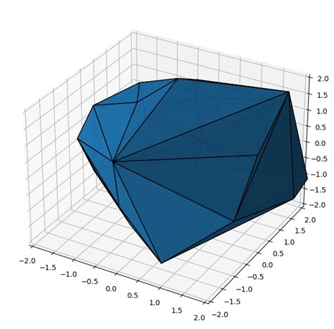Constraint Visualization Revisited Bits Of Math