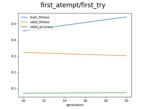 classifying mnist with genetic algorithms by rasmus johansson oct