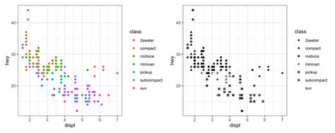 Chapter Layers R Ds Ggplot
