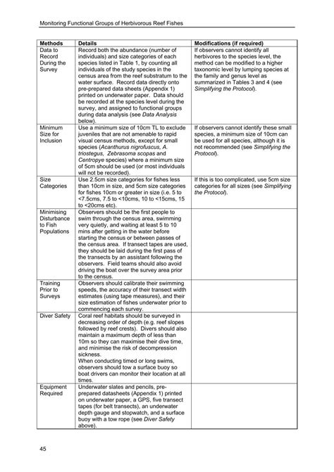 Monitoring Functional Gro