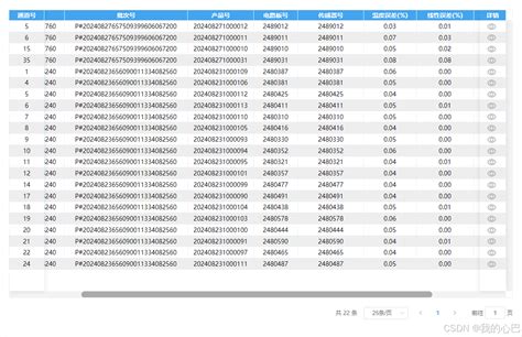 elementui 动态表格高度，使页面一屏显示 element 页面中上下两个table 动态高度铺满整屏 csdn博客