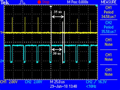 figure 9 from development of ethercat slave based on multi core dsp