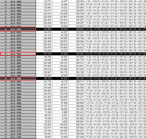 Solved Selecting Particular Uls Case From Envelop Results Autodesk