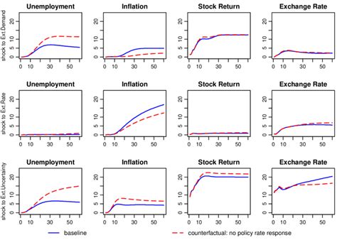 Forecast Error Variance Decomposition Effectiveness Of Emes Monetary Download Scientific