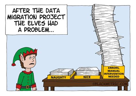 Financial Data Migration In ERPNext