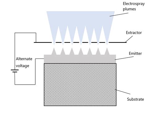 Ionic Electrospray Thruster Jlpp