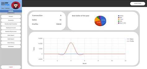 GitHub Jibsirirak Mypos Use Django Framework