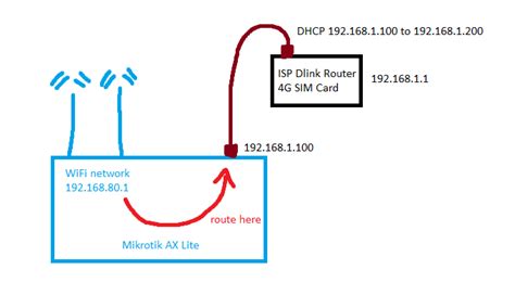 Route WiFi Over Specific Mikrotik Interface