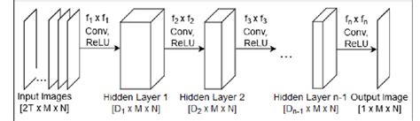 Architecture Of The Temporal Interpolation Cnn Download Scientific Diagram