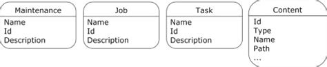 The Data Base Scheme As Used For The Current Implementation It