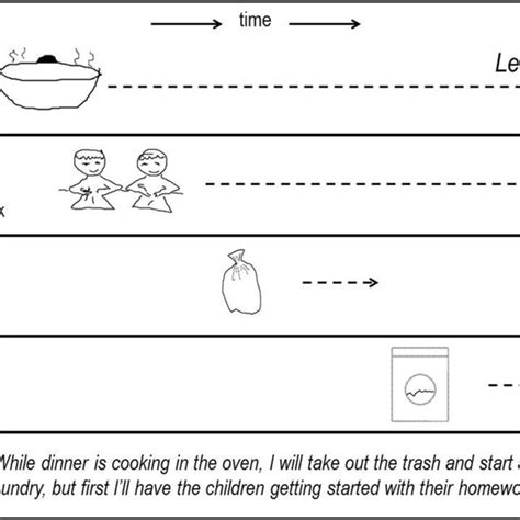 Mental Event Model Of Temporal Relations Among Four Events Download