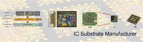 Quality Bga Substrate And Ic Package Substrate Factory From China