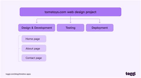How To Create A Project Timeline In Actionable Steps