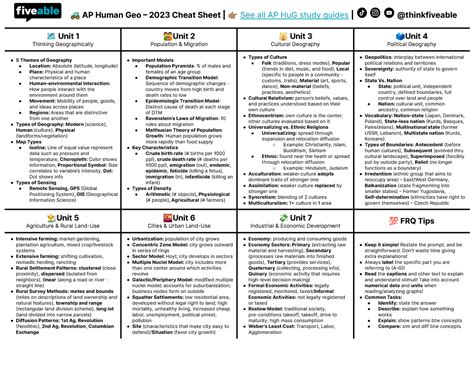 Agglomeration Ap Human Geography