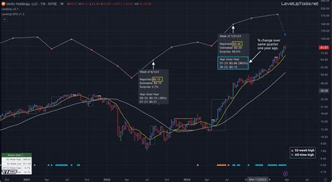 Earnings Line Levelup Tools