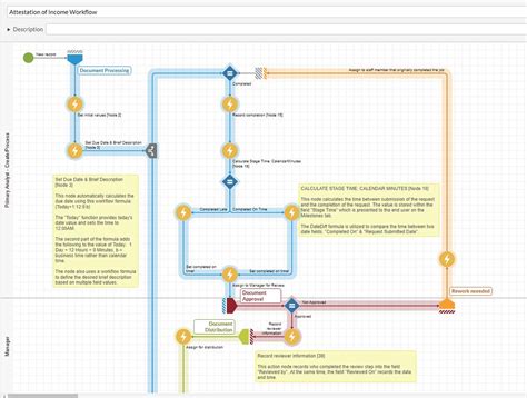 visual workflow software build custom enterprise workflows