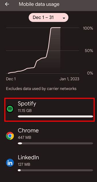 How To Play Spotify Offline Without Verizon Data