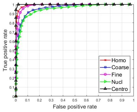 Electronics Free Full Text A Deep Feature Extraction Method For Hep