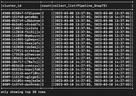 Near Duplicate Rows In Cluster Gold Table · Issue 806 · Databrickslabs