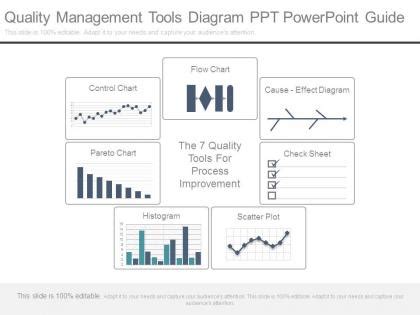 Qc Tools Powerpoint Presentation Slides Slide Team