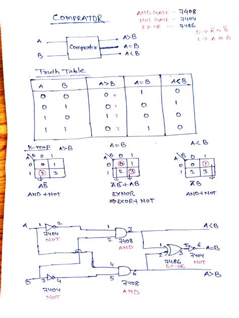 Comparator K Map Pdf
