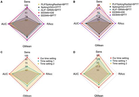 Frontiers Efficient And Generalizable Cross Patient Epileptic Seizure Detection Through A