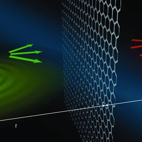 A Phase Conjugating Graphene Sheet The Transmitted Field On The