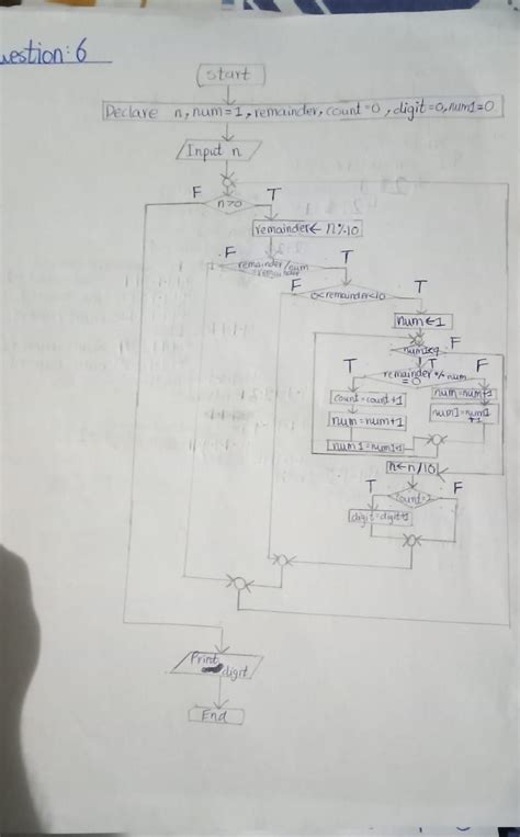 Flowchart And Pseudocode From Prime Digits In A Number Subhan Yousaf