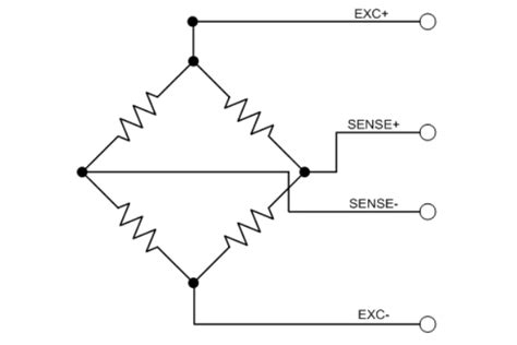 Resolving The Signal Introduction To Noise In Delta Sigma ADCs Part Industry Articles