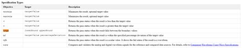Using Range In The Spec Column For The ADEXL Outputs Mixed Signal Design Cadence