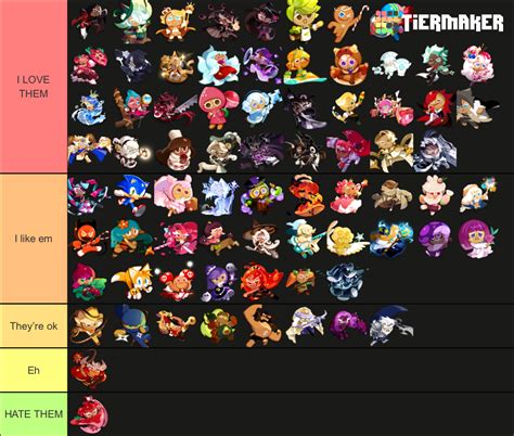 My Tier List Of Cookies In Crk Fandom