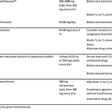 Abbreviations Used In Hyperthyroidism Management Guidelines Acronym