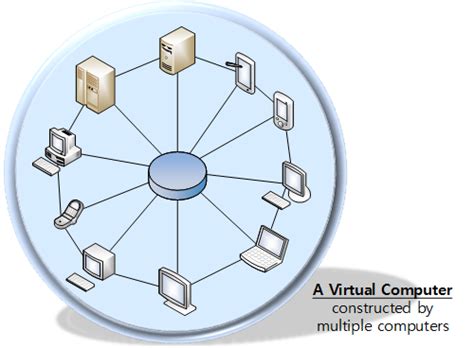 GitHub Samchon Tgrid TypeScript Grid Computing Framework Supporting RFC Remote Function Call