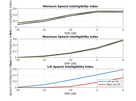 Demo Hauth2020 Framework To Test The Binaural Speech Intelligibility Model Hauth2020